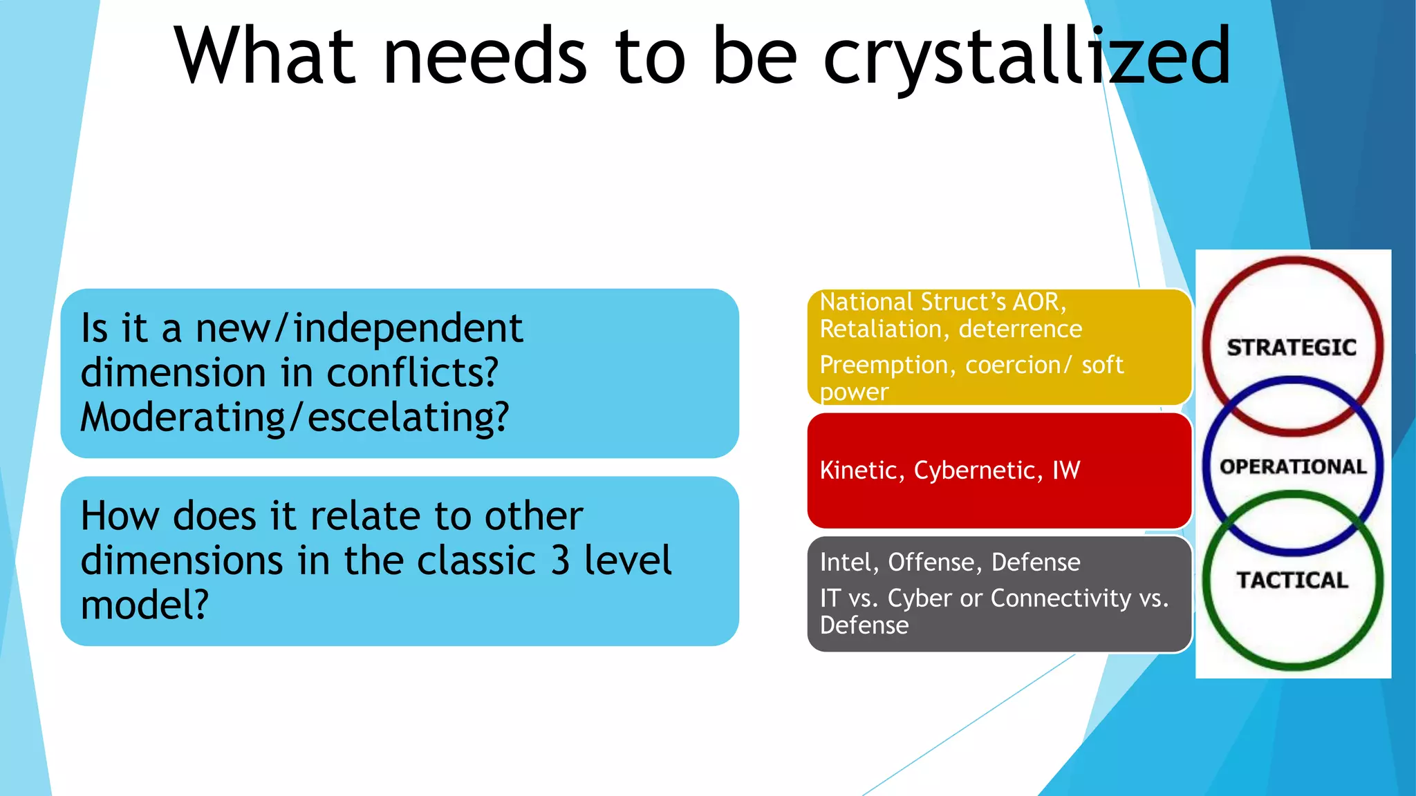 Major General Uzi Moscovici - A brief study at Cyber strategy ...