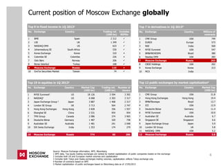 Moscow exchange | PDF