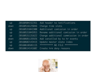 Database schema management in Ruby apps | PPT