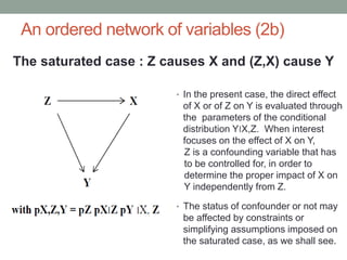 Confounding and control in a multivariate system | PPTX | Physics | Science