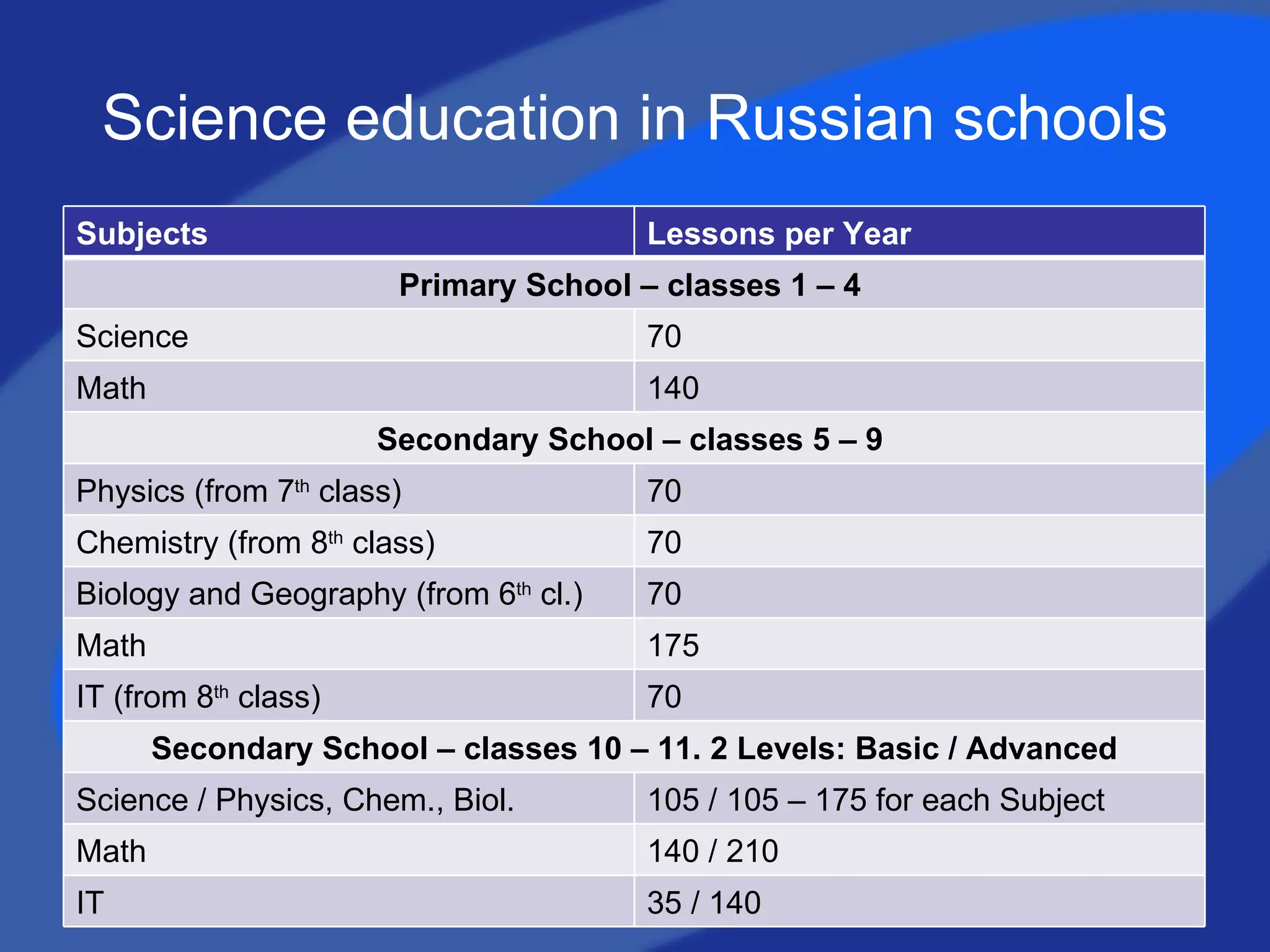 Moscow school of the future project | PPT