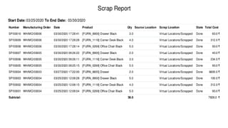 Manufacturing Order Scrap Report | PPT