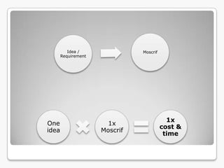 Moscrif - Intro | PPTX | Programming Languages | Computing