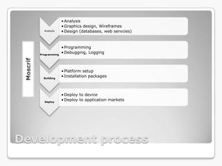 Moscrif - Intro | PPTX | Programming Languages | Computing