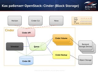 Mirantis OpenStack. Обзор | PPT