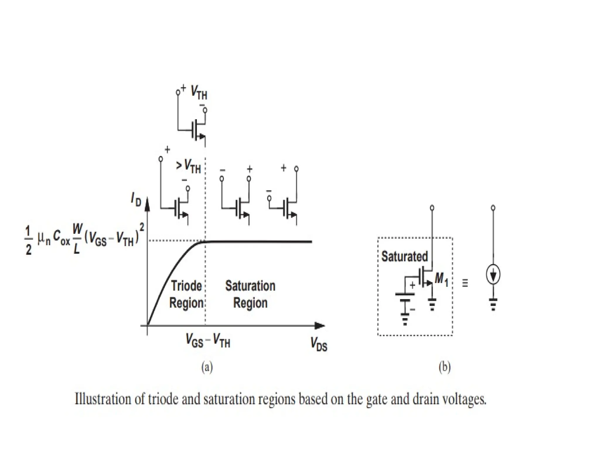 Introduction to MOS DEVICE and it's structure.pptx