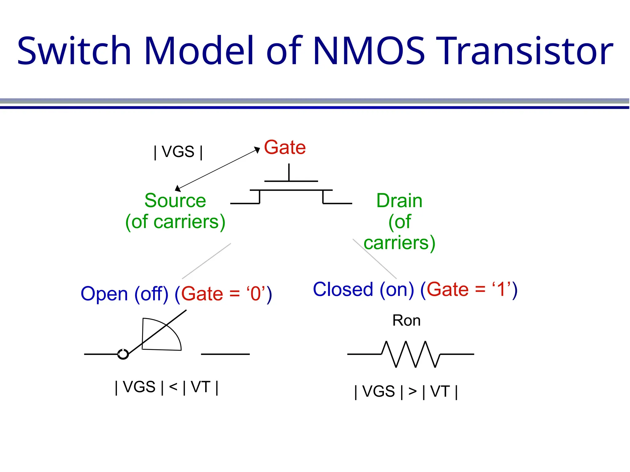 Introduction to MOS DEVICE and it's structure.pptx