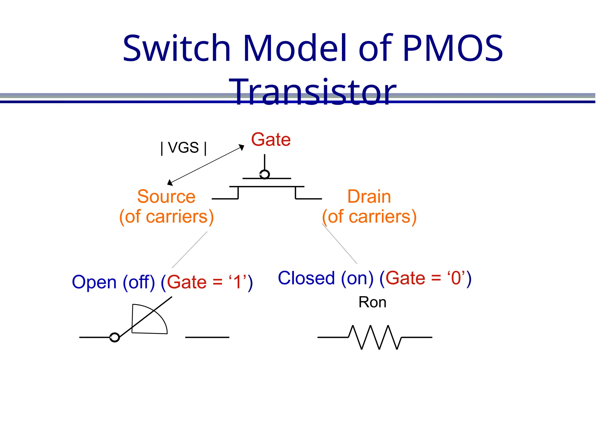 Introduction to MOS DEVICE and it's structure.pptx
