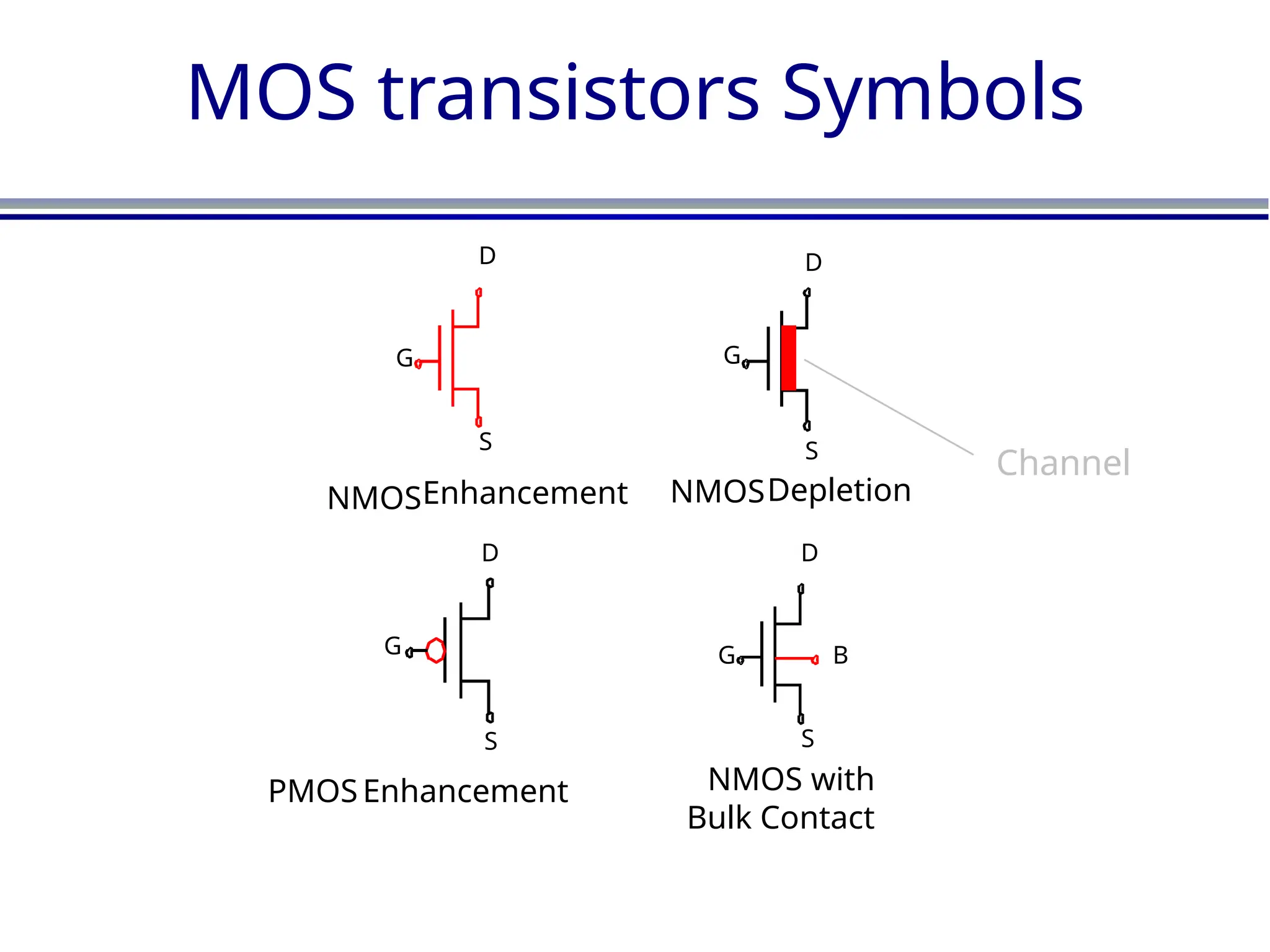 Introduction to MOS DEVICE and it's structure.pptx