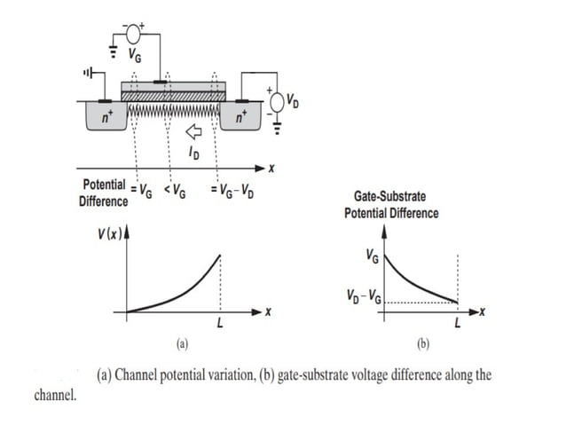 Introduction to MOS DEVICE and it's structure.pptx