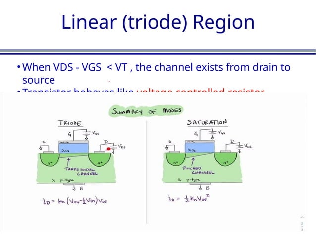 Introduction to MOS DEVICE and it's structure.pptx
