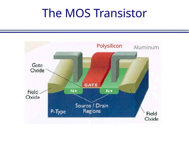 Introduction to MOS DEVICE and it's structure.pptx