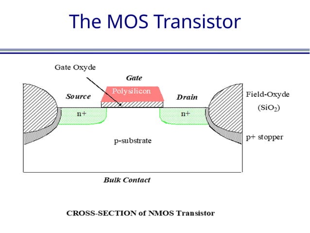 Introduction to MOS DEVICE and it's structure.pptx