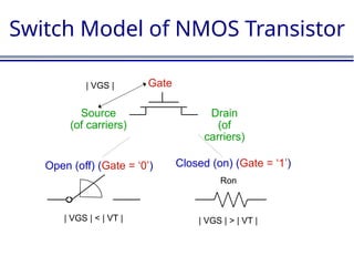 Introduction to MOS DEVICE and it's structure.pptx