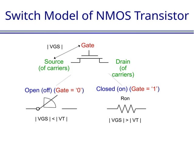Introduction to MOS DEVICE and it's structure.pptx