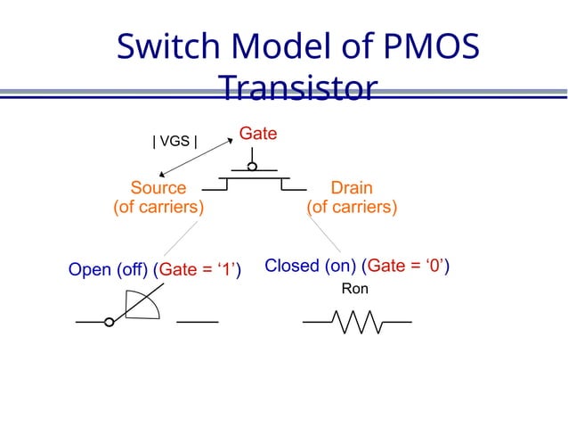 Introduction to MOS DEVICE and it's structure.pptx