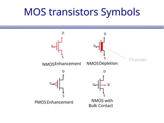 Introduction to MOS DEVICE and it's structure.pptx