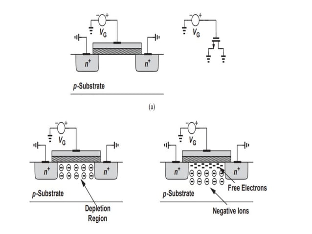 Introduction to MOS DEVICE and it's structure.pptx