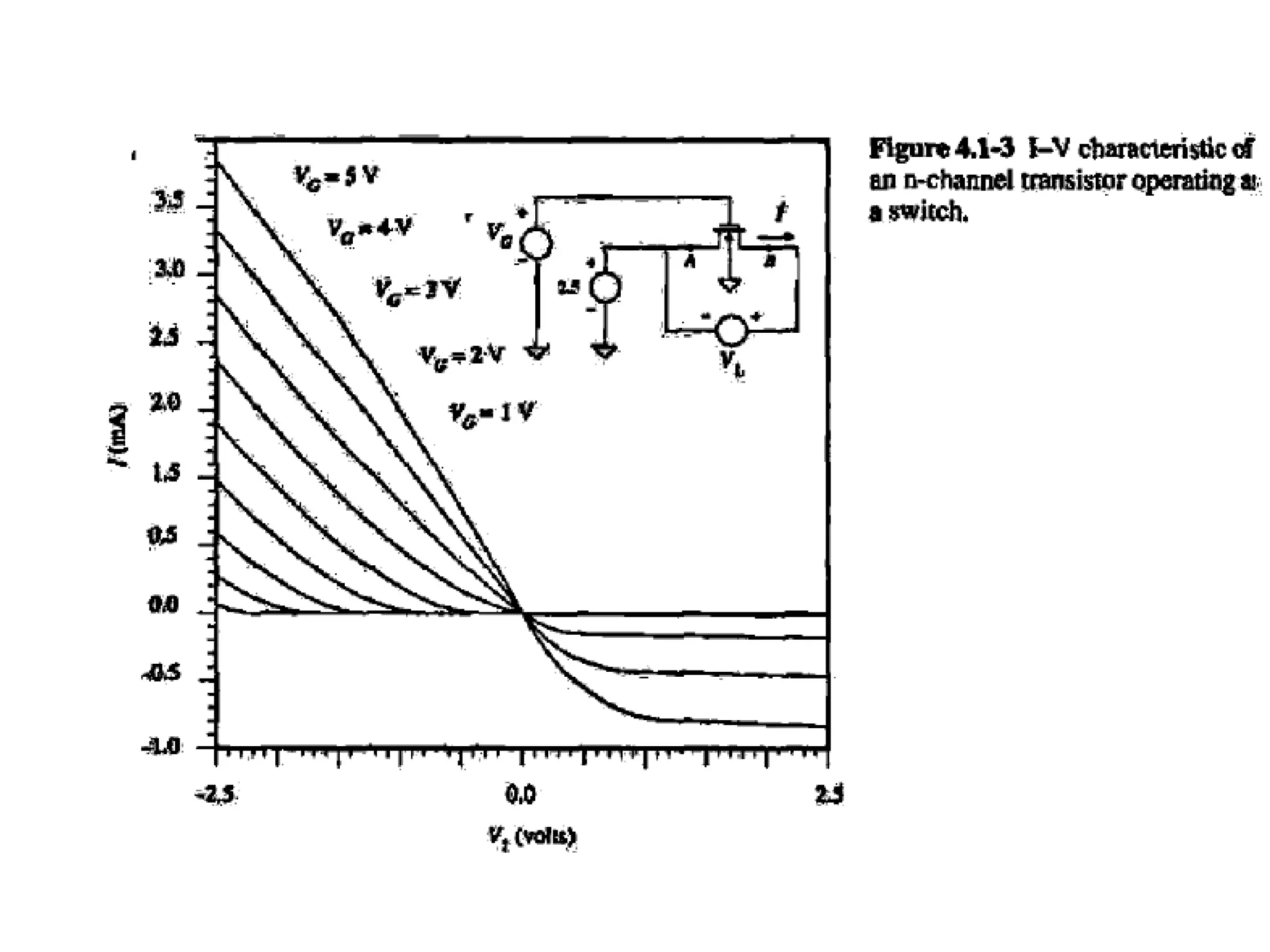 MOS as Diode, Switch and Active Resistor | PPTX