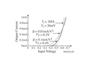 MOS as Diode, Switch and Active Resistor | PPTX