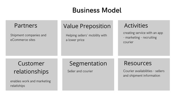 Mose delivery pitch deck | PPT