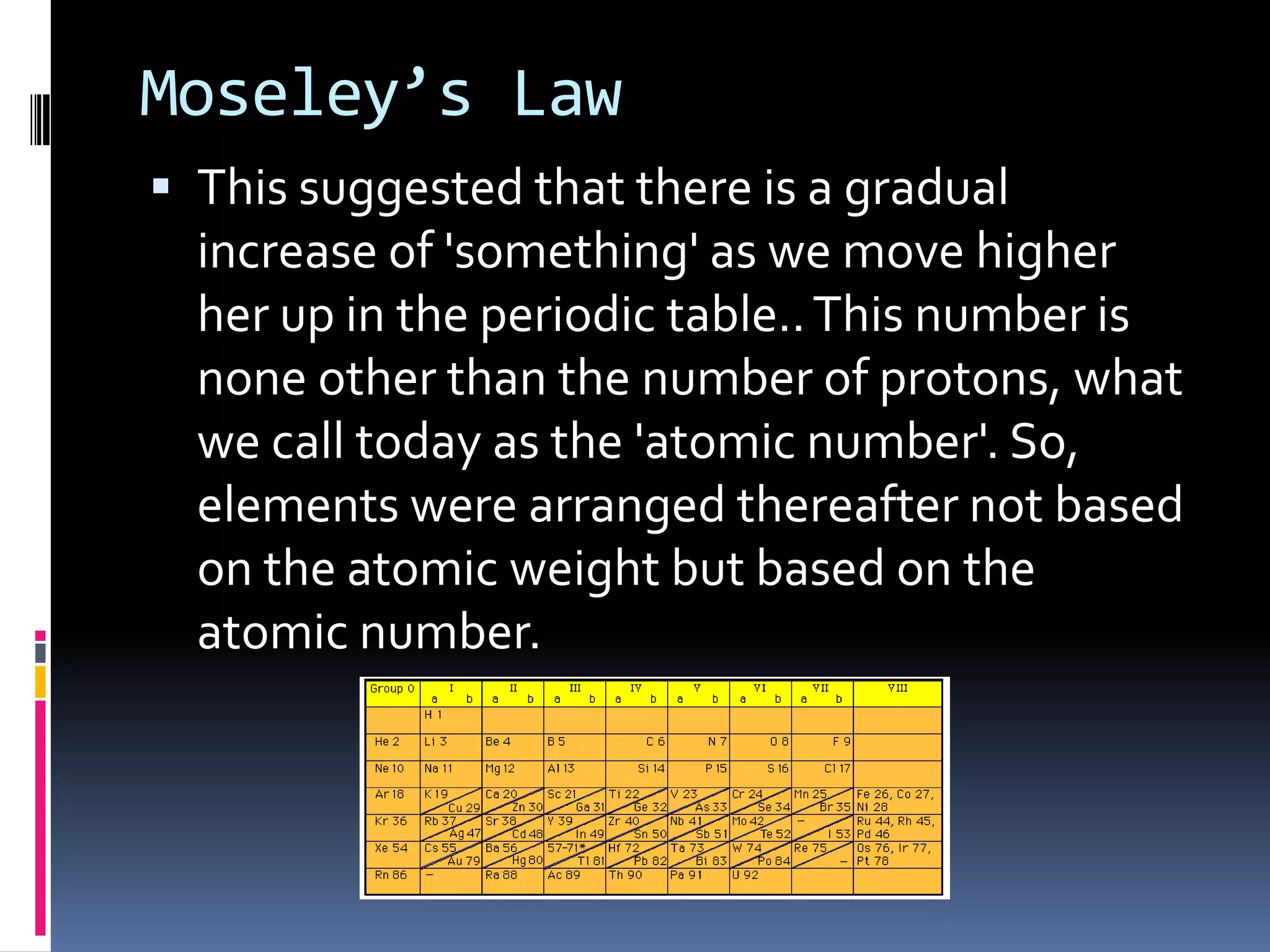 Moseley’s law | PPTX