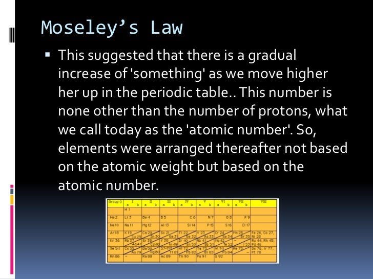 Moseley’s law