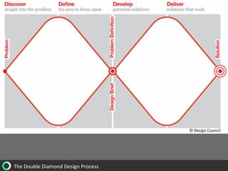 Service Design tools and techniques | PDF