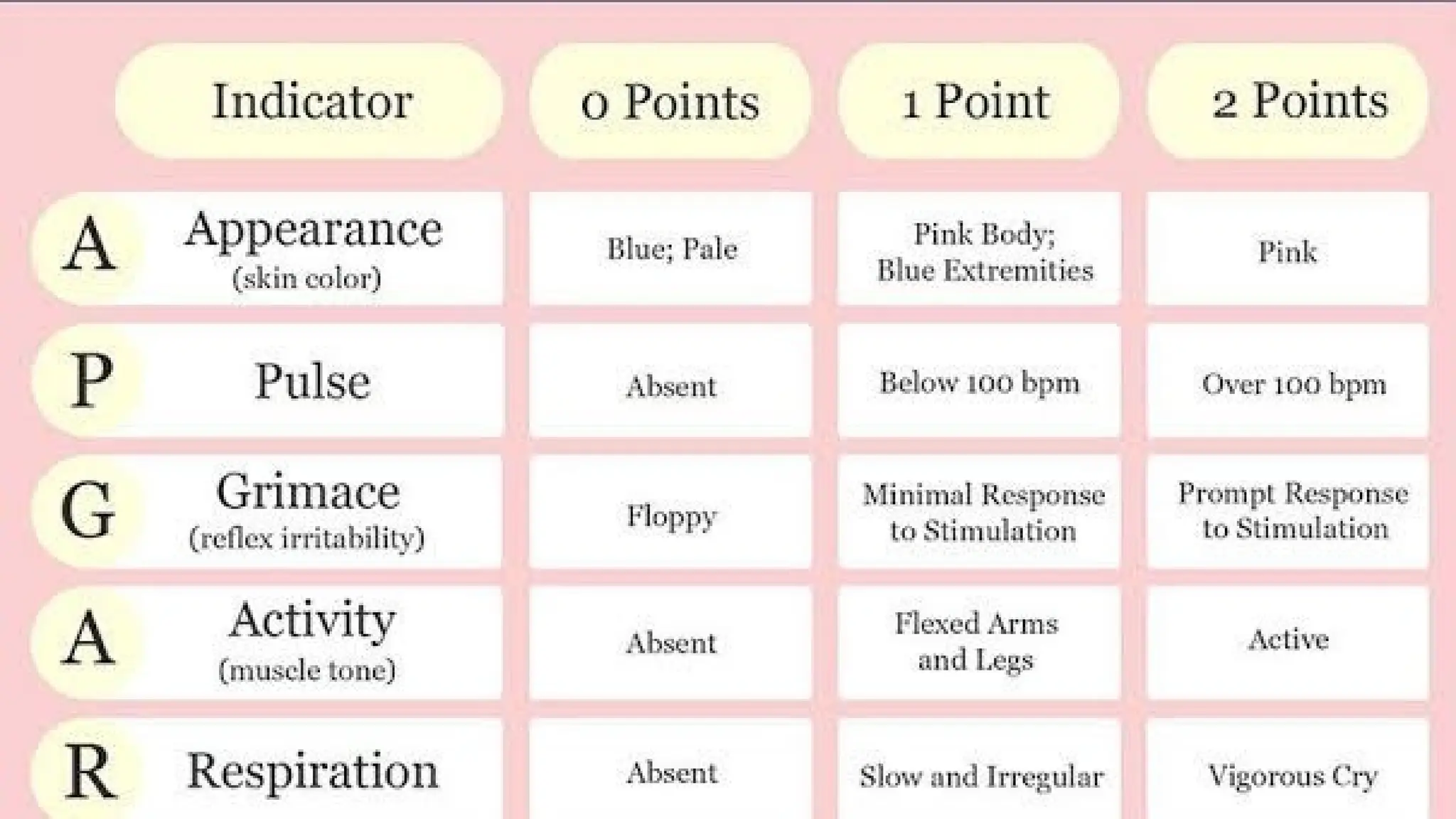 Paediatric Assessment for nurses by Daud ghouri(MSN) | PPTX