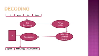 Moses Statistical Machine Translation tool | PPT