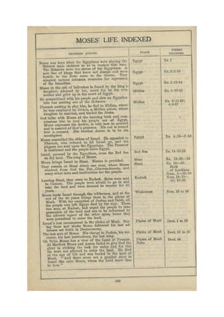 Moses' life indexed | PDF