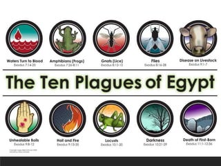 moses meek miserable.pptx | Christianity | Religion & Spirituality