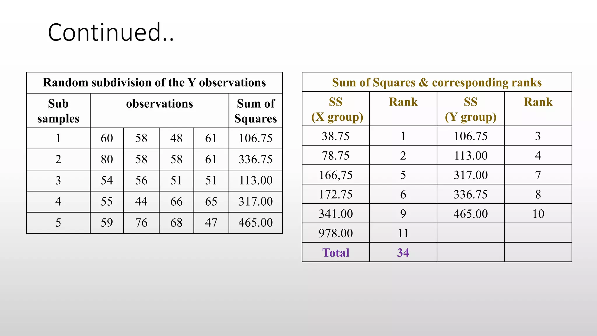 Moses test (1) | PPTX