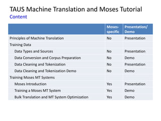 TAUS OPEN SOURCE MACHINE TRANSLATION SHOWCASE, Seattle, Moses Tutorial ...