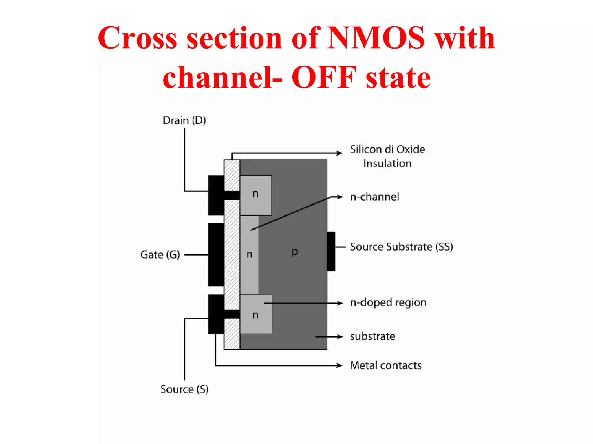 Mosfet | PPT
