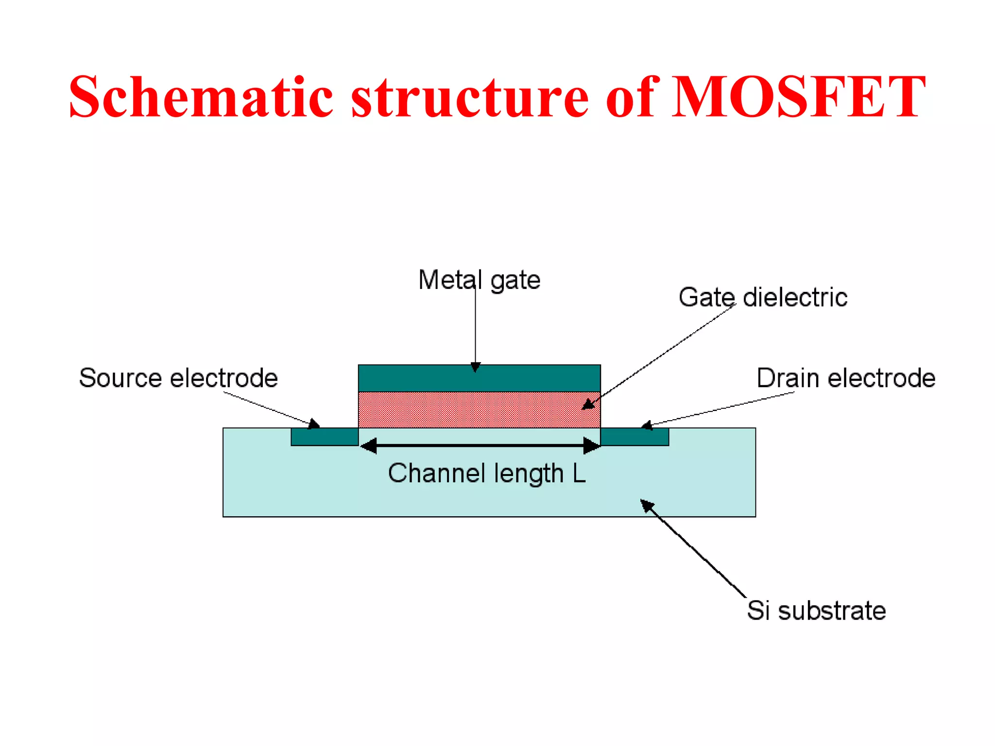 Mosfet | PPT