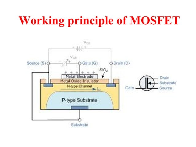 Mosfet | PPT | Consumer Electronics | Technology & Computing
