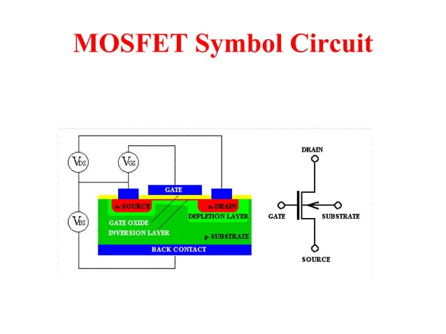 Mosfet | PPT | Consumer Electronics | Technology & Computing