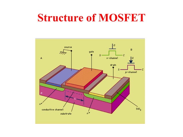Mosfet | PPT | Consumer Electronics | Technology & Computing