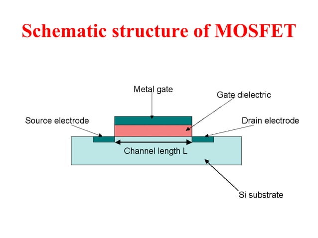 Mosfet | PPT | Consumer Electronics | Technology & Computing