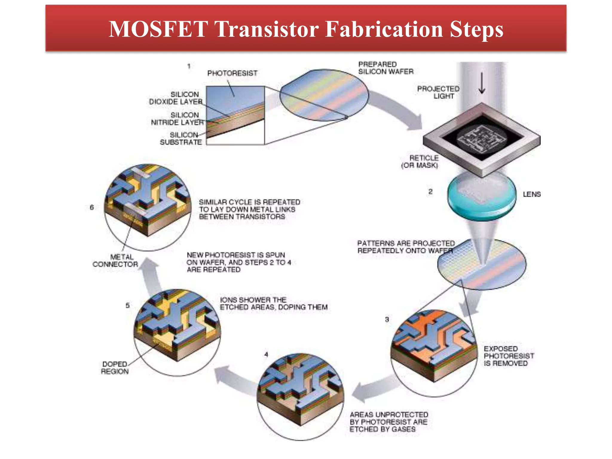 Mosfet | PPTX