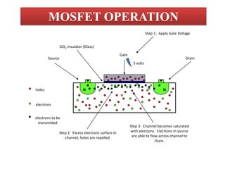 Mosfet | PPTX