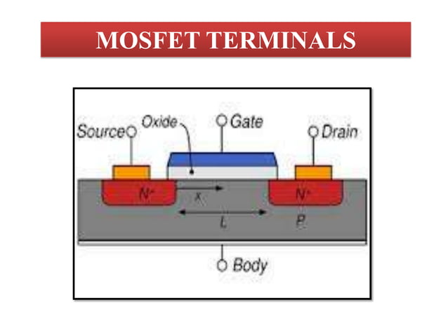 Mosfet | PPTX | Chemistry | Science