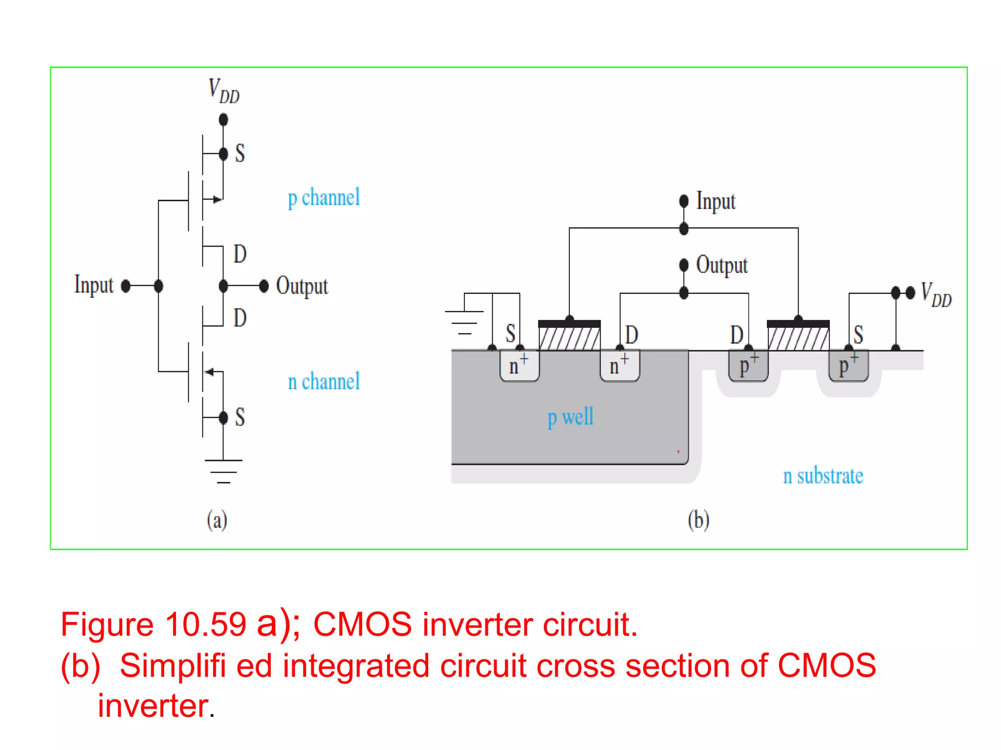 Mosfet | PPT