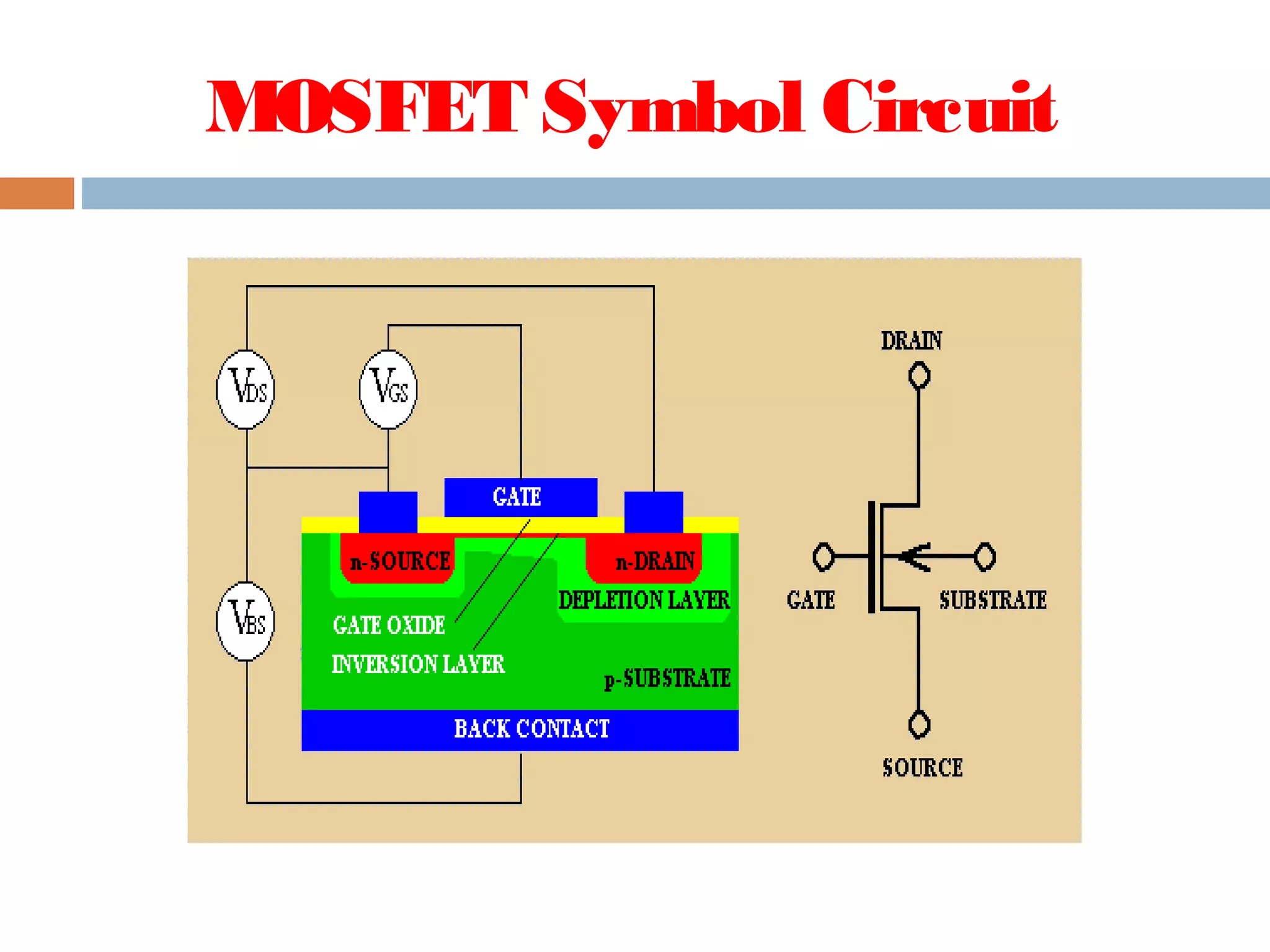 Mosfet | PPT