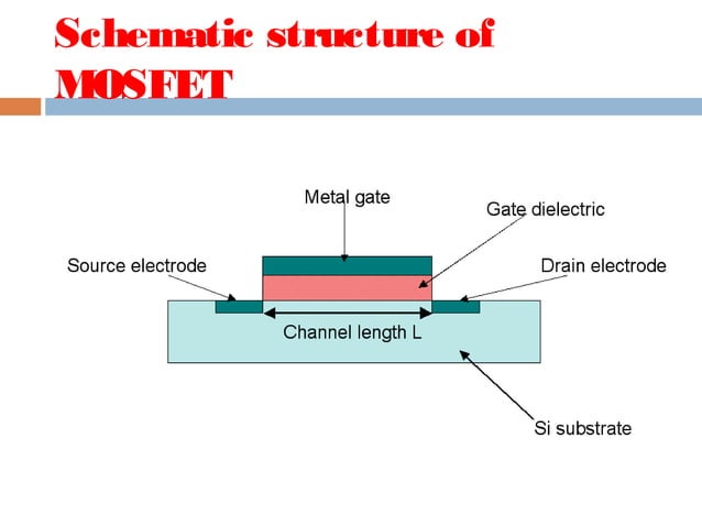 Mosfet | PPT | Physics | Science