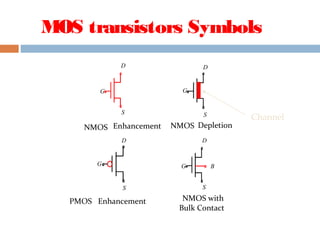 Mosfet | PPT