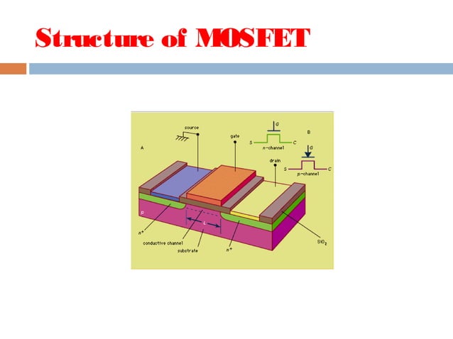 Mosfet | PPT | Physics | Science