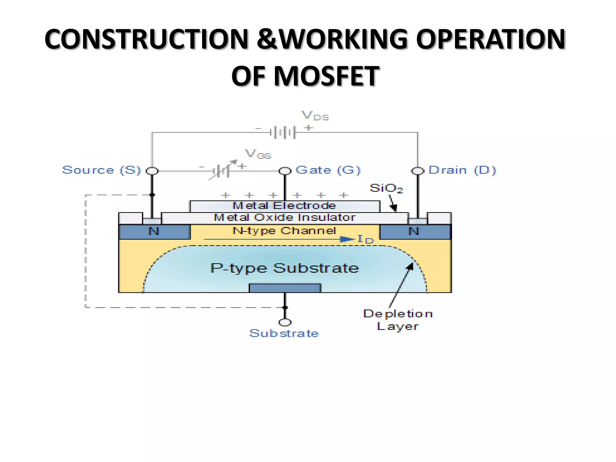 Mosfet | PPT