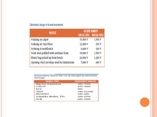metal oxide semiconductor field effect transistor (Mosfet) | PDF
